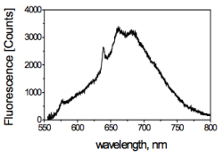 howto:diamond_nv_centers [Time-Resolved Fluorescence Wiki]