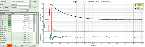 howto:lifetime_fitting_using_the_flim_analysis [Time-Resolved ... howto:lifetime_fitting_using_the_flim_analysis [Time-Resolved ...