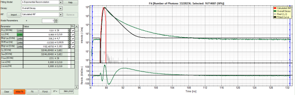 howto:lifetime_fitting_using_the_flim_analysis [Time-Resolved ... howto:lifetime_fitting_using_the_flim_analysis [Time-Resolved ...